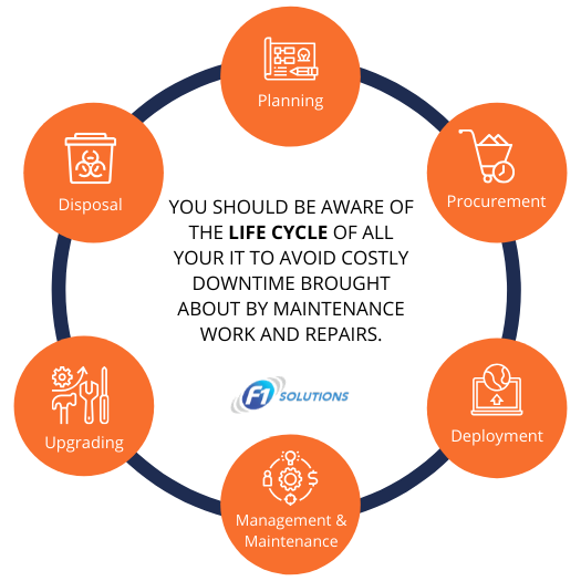 Know The Importance Of IT Life Cycle Management Know The Importance Of IT Life Cycle Management
